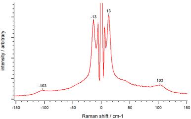 Eclipse filter spectrum