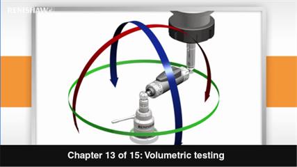 Calibration training videos