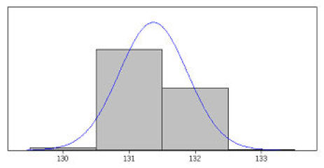 Jitter performance of TONiC™ encoder (T1000 readhead with Ti20KD interface)