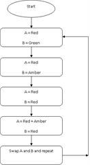 RenBED Traffic Light Tutorial Flowchart