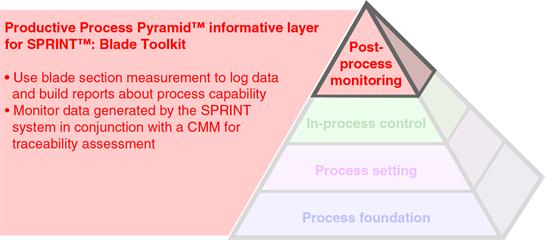 Productive Process Pyramid™ post-process monitoring for SPRINT™: Blade ...