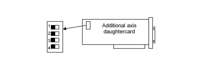 Daughtercard channel settings