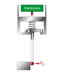 Strain gauge schematic