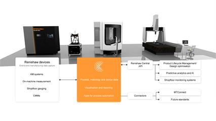 Renishaw Central Architecture diagram