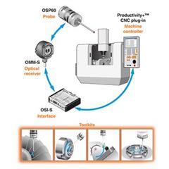 SPRINT™ system overview 005 image
