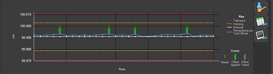 Equator™ IPC - offsets applied in Process Monitor (Chart only) banner