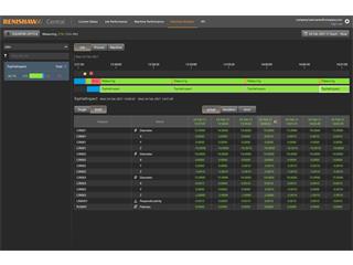 Renishaw Central - Machine Analysis - Job dashboard