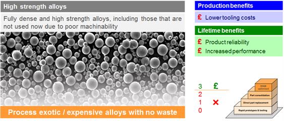High strength alloys