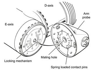 Probe arm locking mechanism