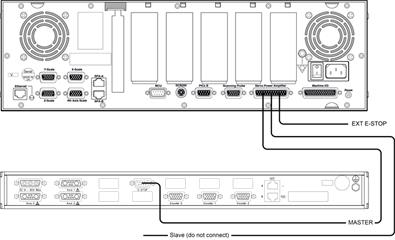 UCC2-2 and SPA3 and E-STOP interconnection diagram
