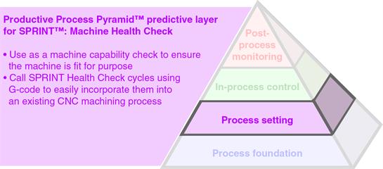 Productive Process Pyramid™ process setting for SPRINT™: Machine Health ...